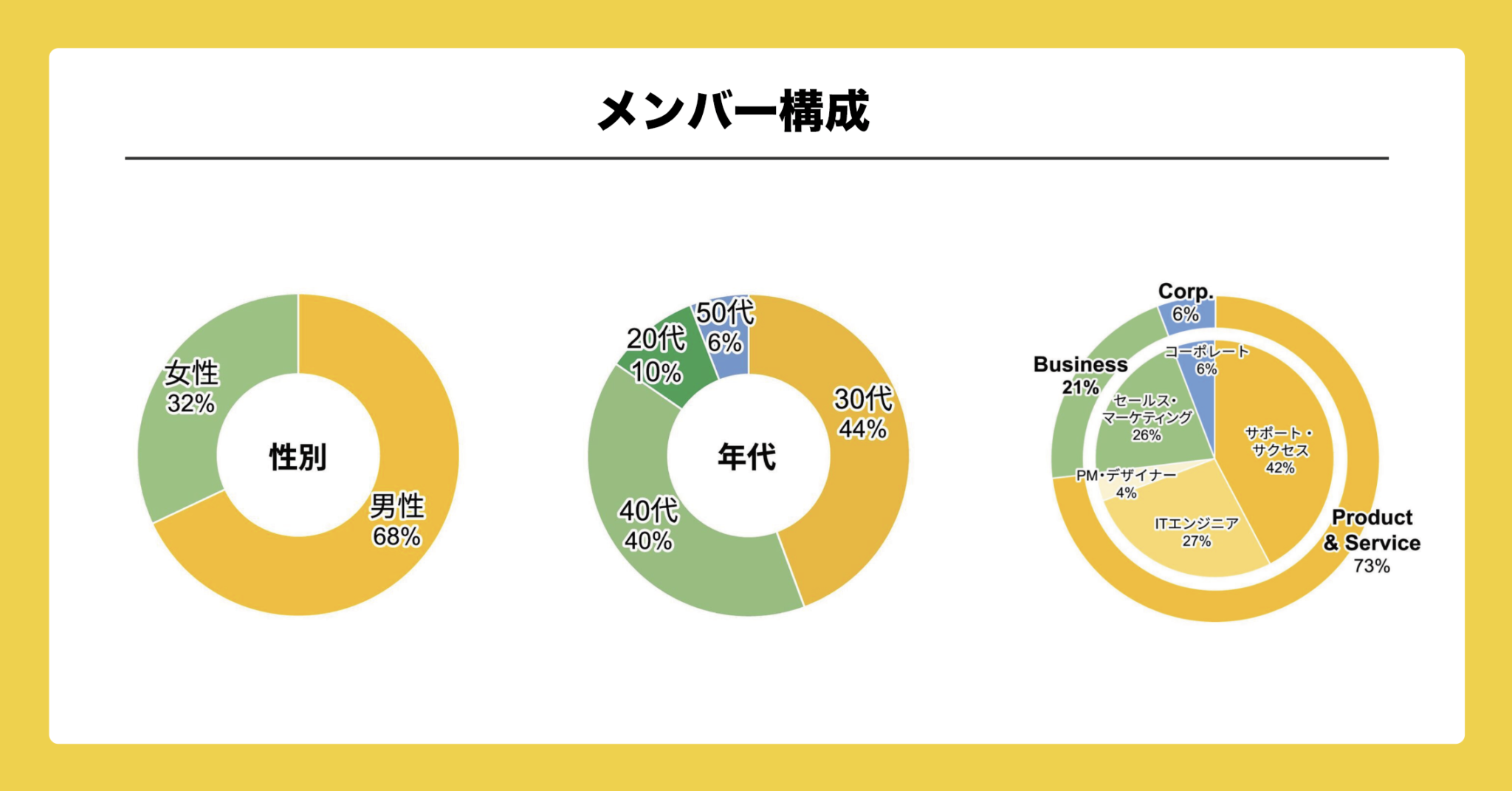 日本と世界を心地よく繋ぐために。越境ECをトータルサポートするジグザグ、創業10周年 | 株式会社ジグザグ - zig-zag,Inc