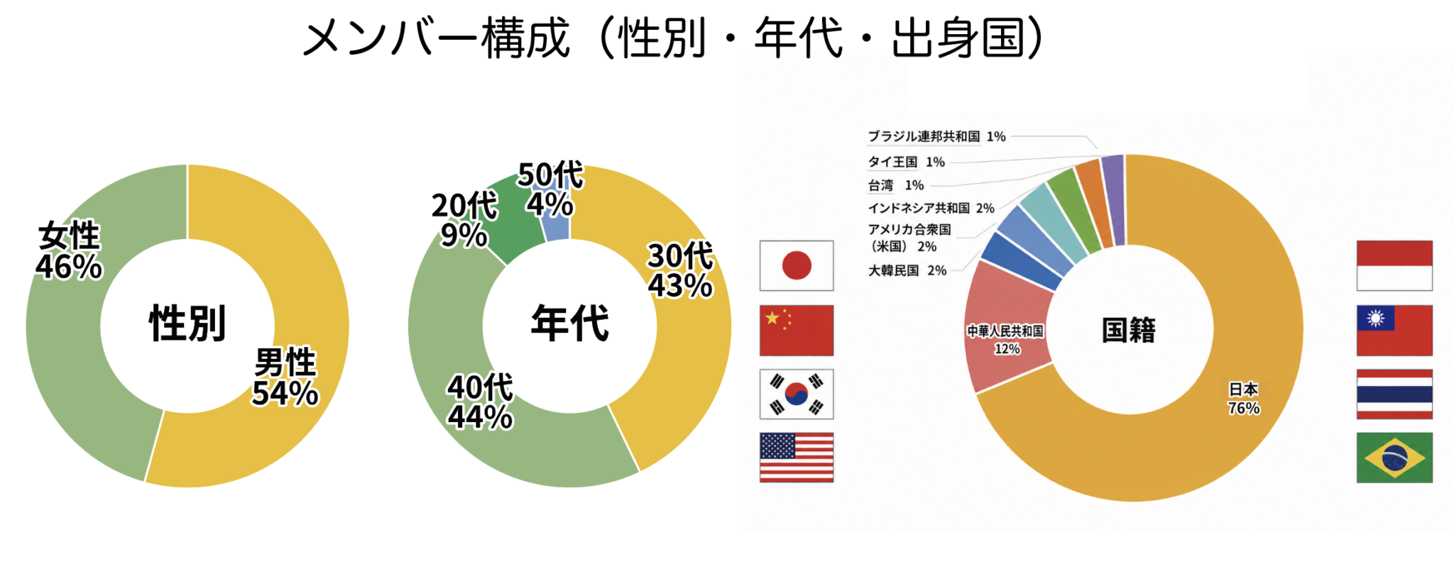 ジグザグ、創業11周年。「ウェブインバウンド®」で世界中のカスタマーとECサイトを気持ちよくつなぐ | 株式会社ジグザグ - zig-zag,Inc